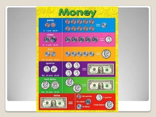 Counting Money and Making Change | PPTX