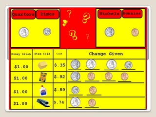 Counting Money and Making Change | PPTX