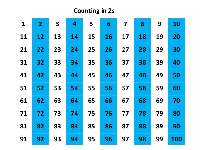 Counting on a_100_square