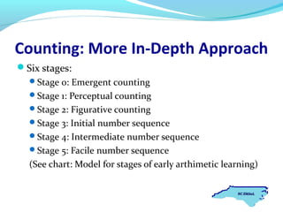 Counting Part 1 kdtanker | PPT
