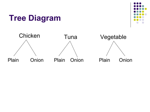 Counting Permutations Combinations Ppt