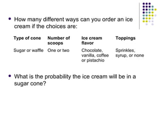 Counting permutations combinations | PPT