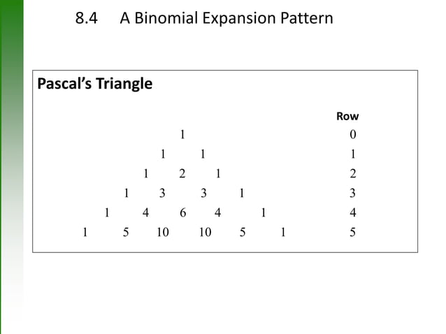 Counting, pigeonhole, permuntation, Permutations and Combination ,Binomial Theorems | PPTX