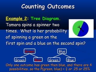 Countingprinciple | PPT