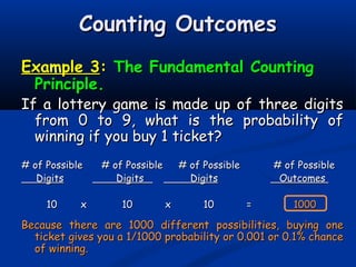 Countingprinciple | PPT