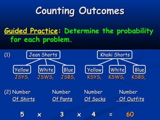 Countingprinciple | PPT
