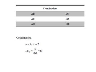 Countingprinciple | PPT