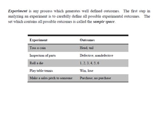 Countingprinciple | PPT