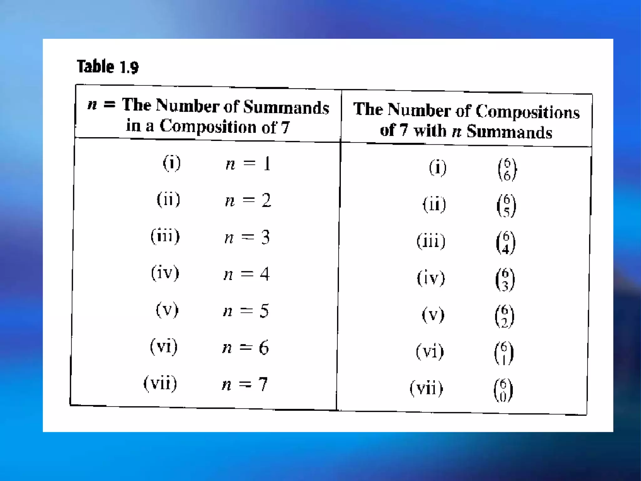 counting principle.ppt