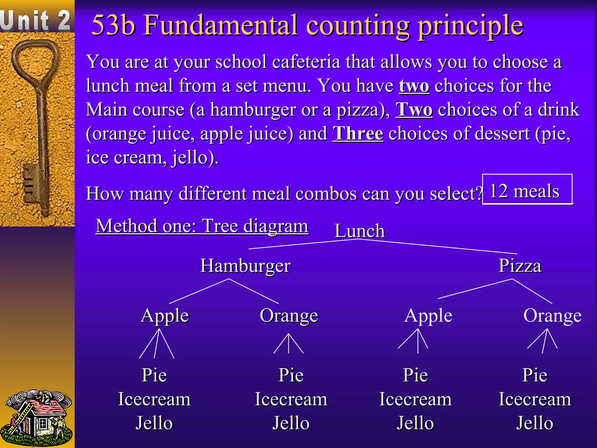 The Fundamental Counting Principle | PPT