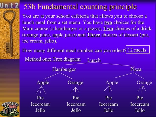 The Fundamental Counting Principle