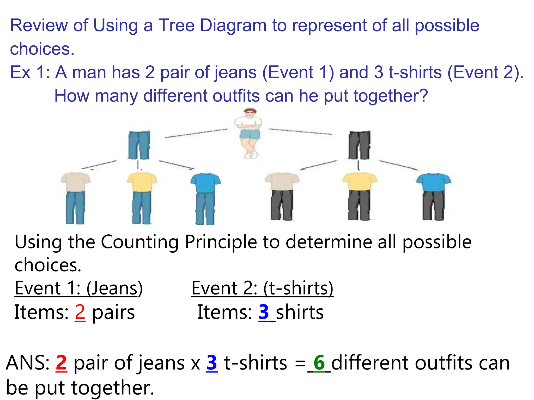 Fundamental Counting Principle Q3 Week 1 | PPT