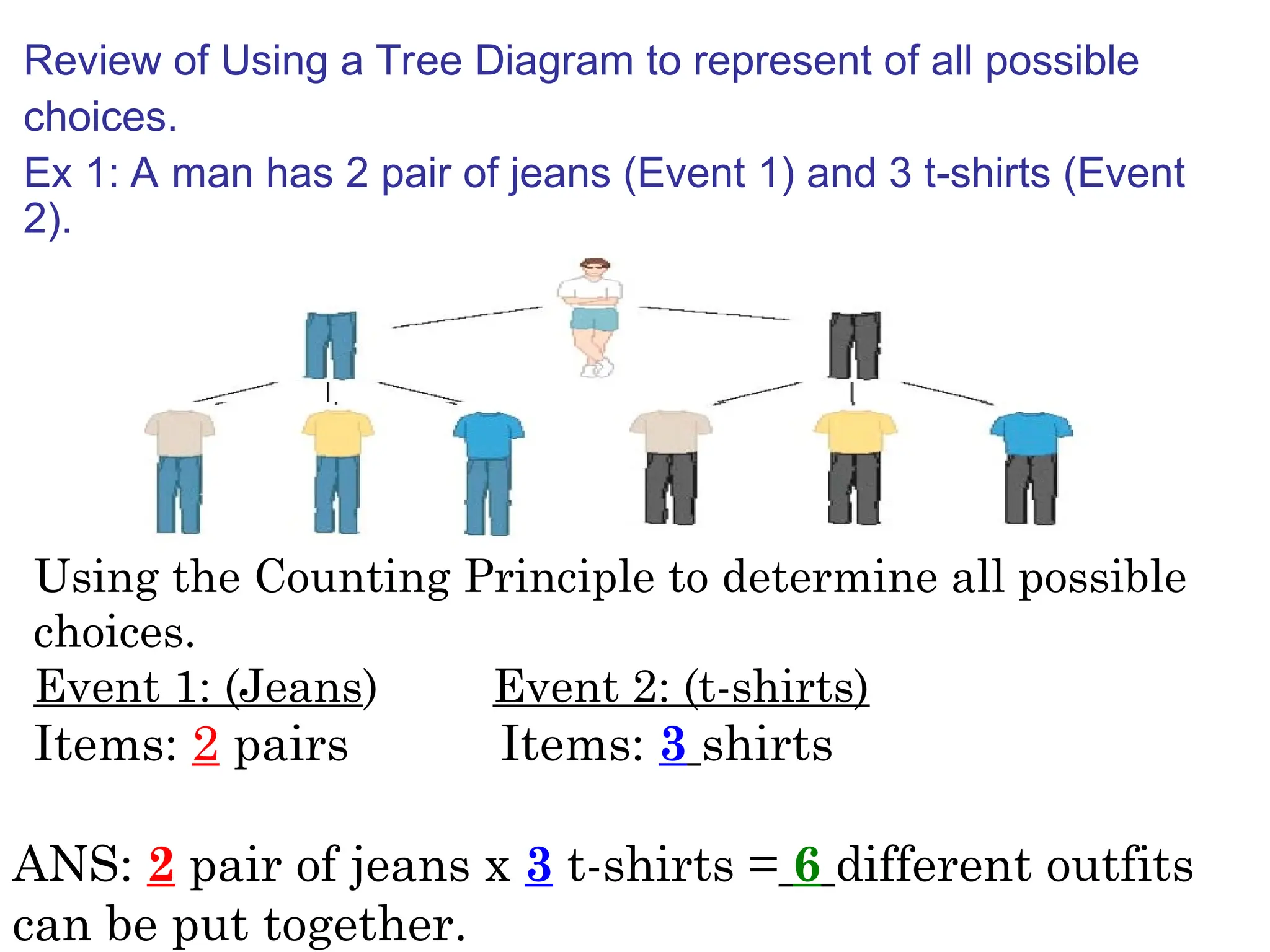 counting_principle_notes_21__reMOJOJv_.ppt