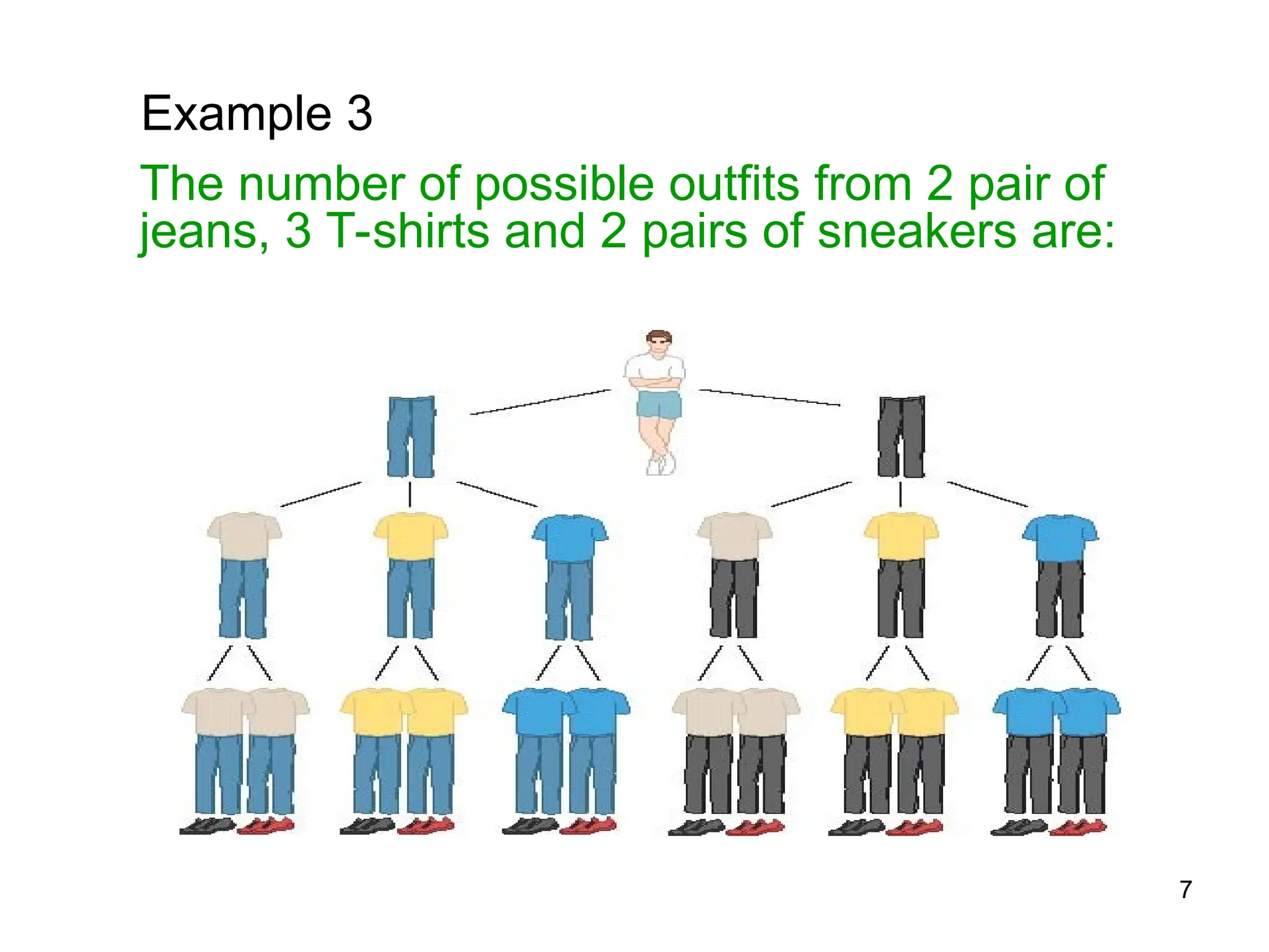 counting_principle_notes_21__reMOJOJv_.ppt