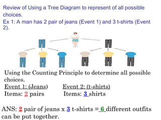 counting_principle_notes_21__reMOJOJv_.ppt