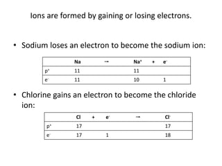 Counting protons, neutrons, and electrons in ions | PPTX