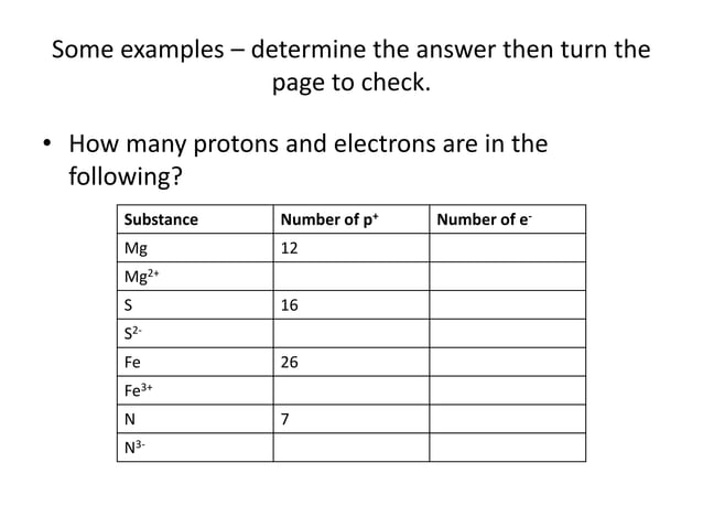Counting protons, neutrons, and electrons in ions | PPT