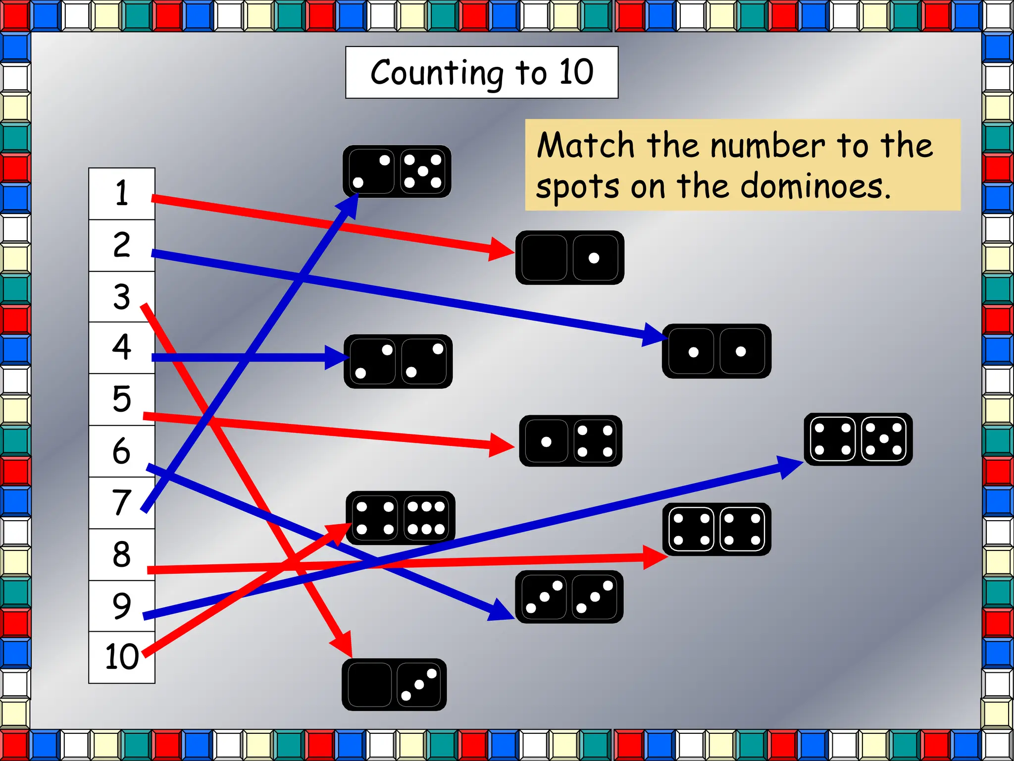 Presentation on Counting of numbers from 1 to 10 | PPT