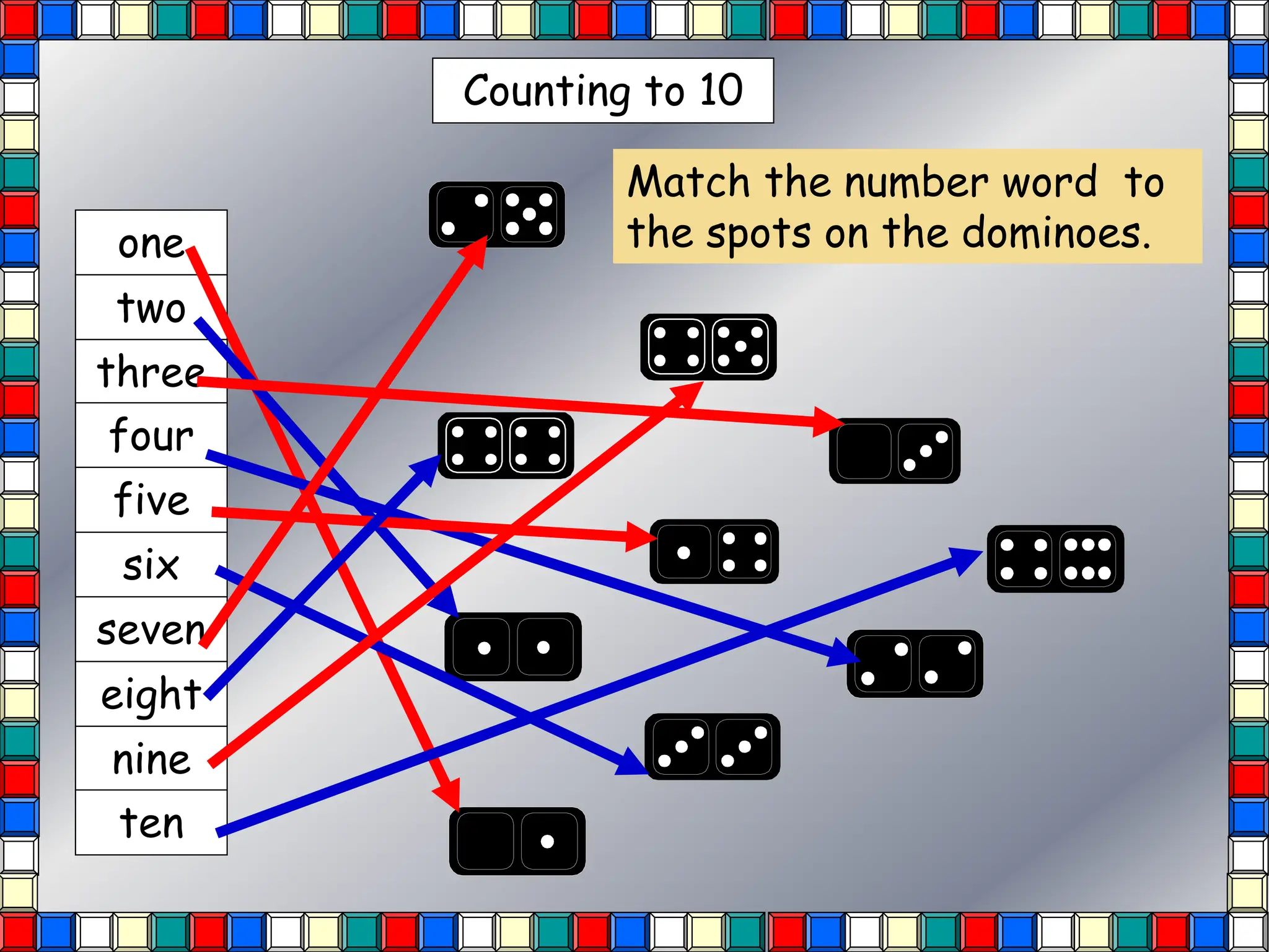 Presentation on Counting of numbers from 1 to 10 | PPT