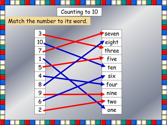 Presentation on Counting of numbers from 1 to 10 | PPT