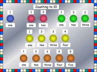 Presentation on Counting of numbers from 1 to 10 | PPT