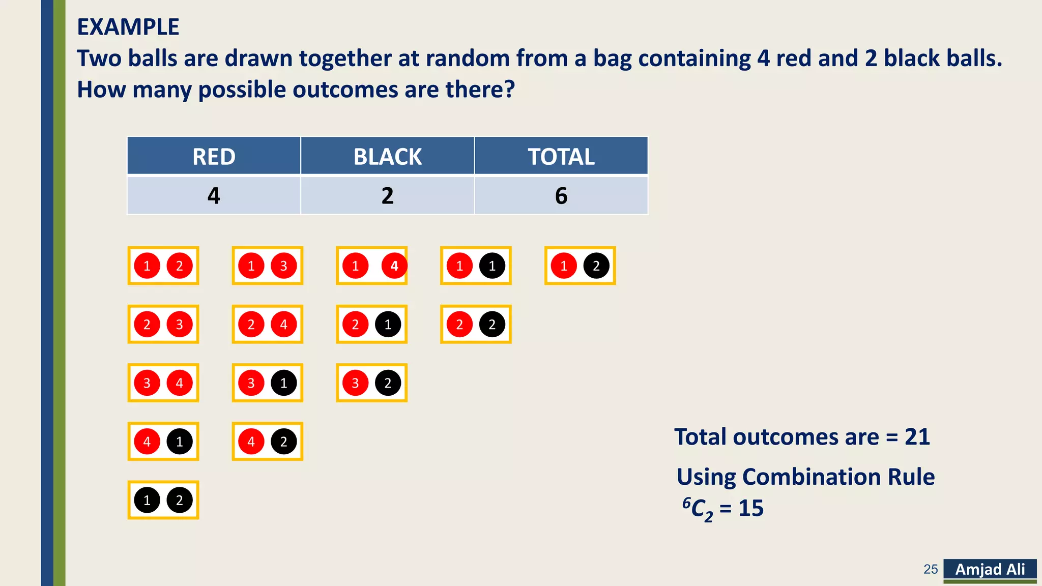 COUNTING RULES-Revised.pdf