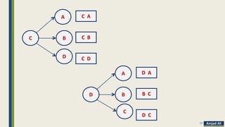 COUNTING RULES-Revised.pdf