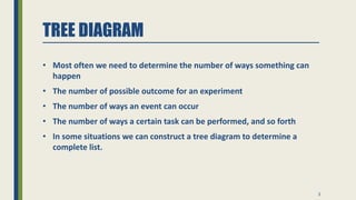 COUNTING RULES-Revised.pdf