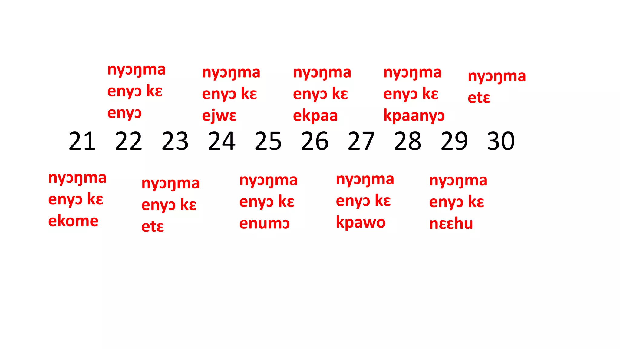 Counting in Ga (Ghanaian local Language) | PPTX