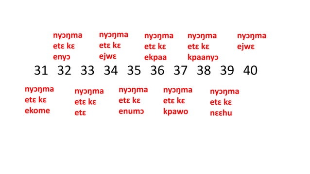 Counting in Ga (Ghanaian local Language) | PPTX