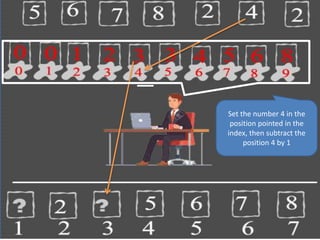 Counting sort | PPTX