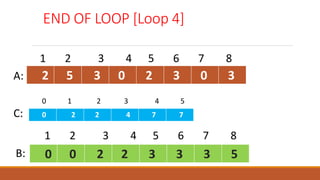 Counting sort | PPTX