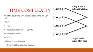 Counting sort | PPTX