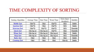 Counting sort | PPTX