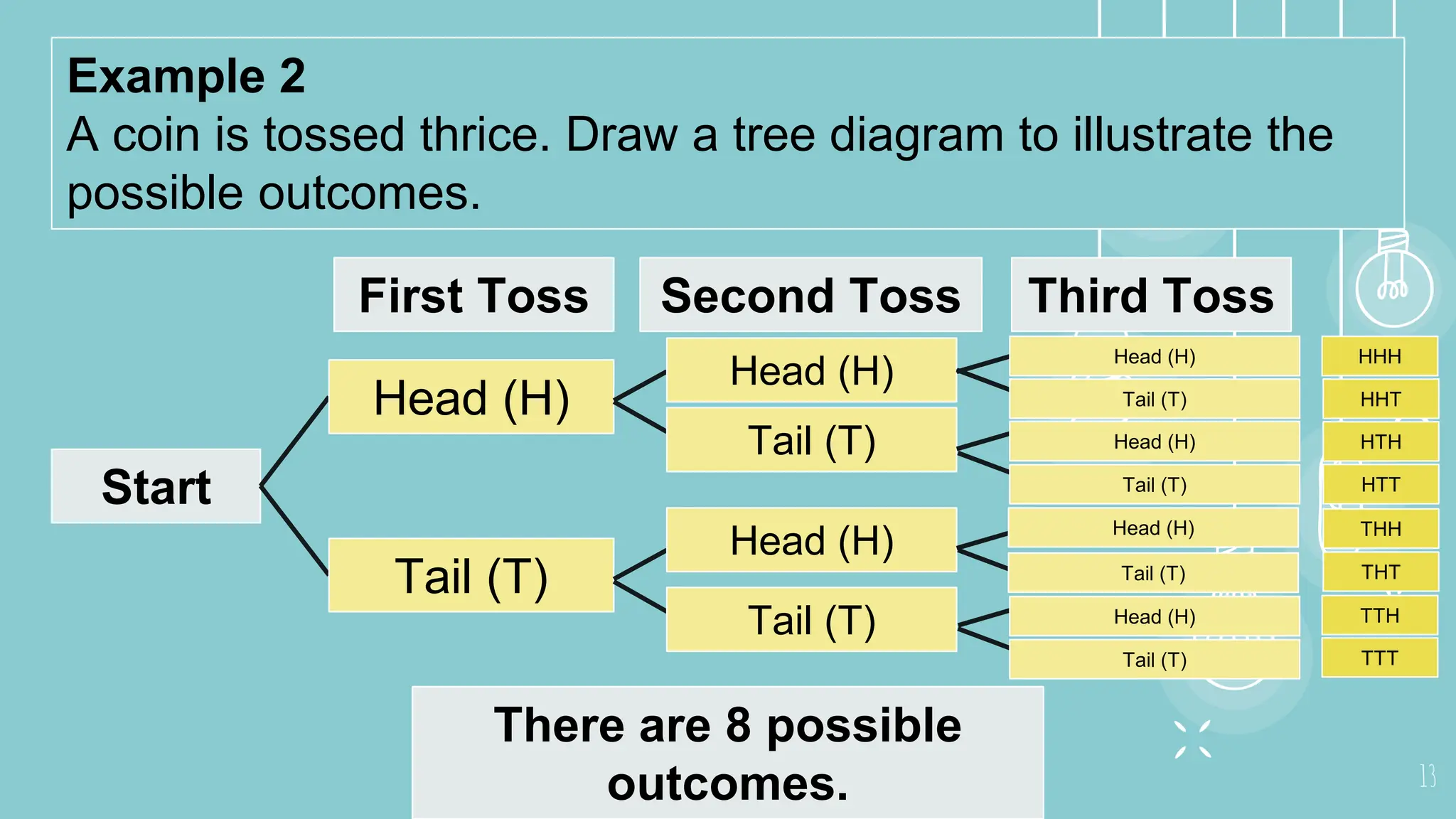 Counting Techniques Probability Grade 8.pptx