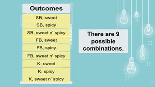Counting Techniques Probability Grade 8.pptx