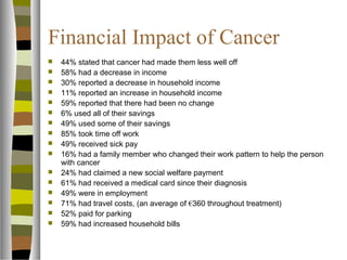 Counting the cost of cancer | PPT