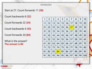 Counting to 100 - teaching RrrrrrrPP.pptx