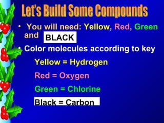 Counting Total Atoms in Compounds | PPT