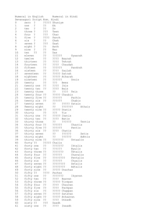 Count in hindi | PDF