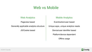 Mobile Analytics 101 | PDF | Internet | Computing