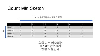 Count min sketch | PPT