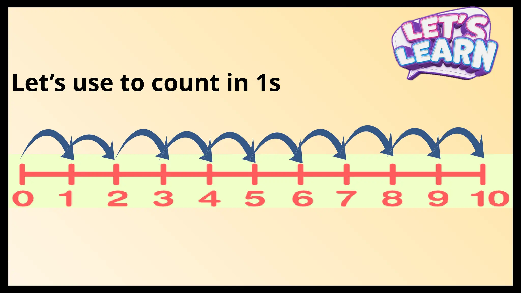 Counting on and Back Lesson for Grade 1 | PPTX