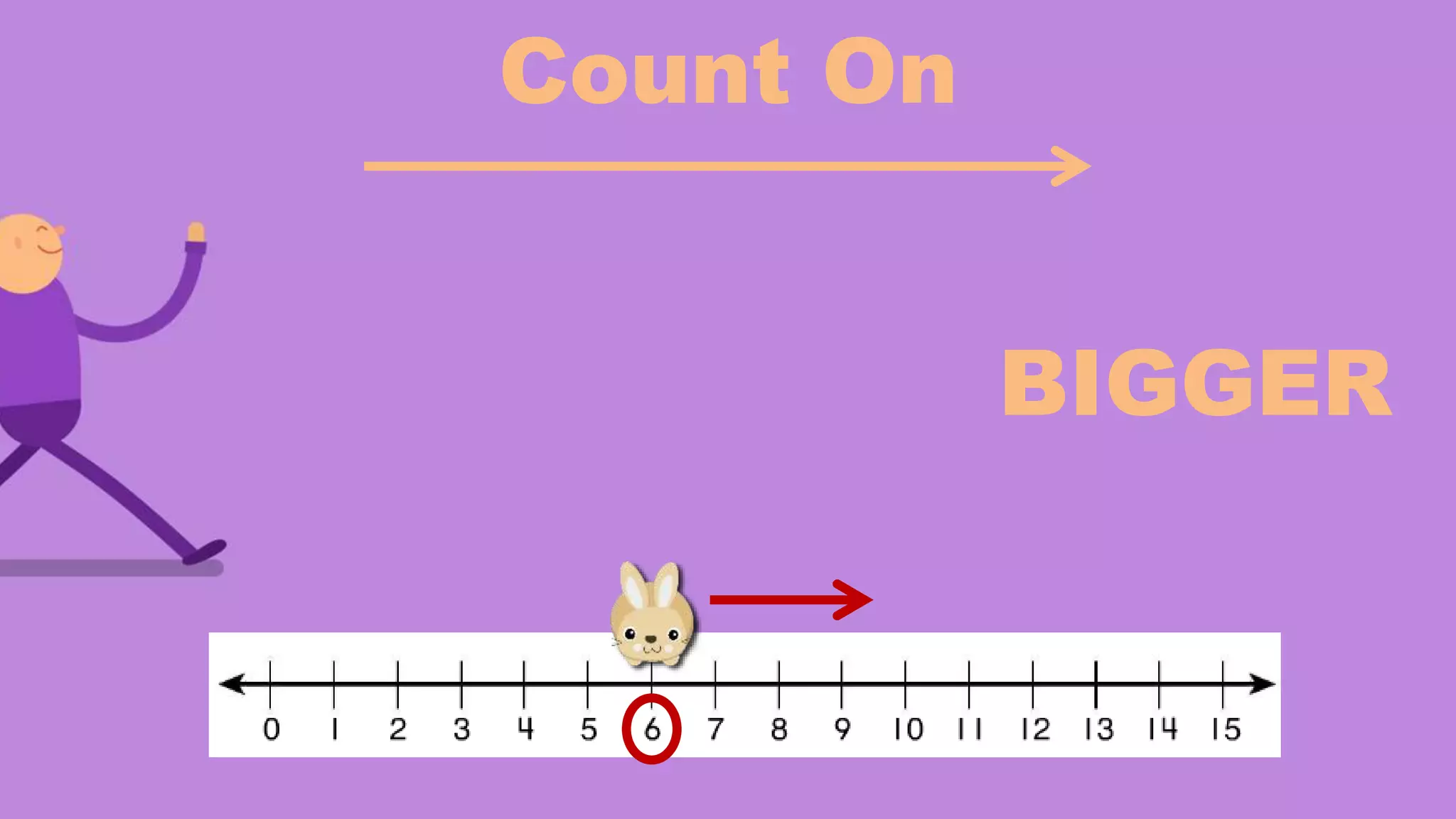 Count on and count back to subtract On a Number line | PPSX