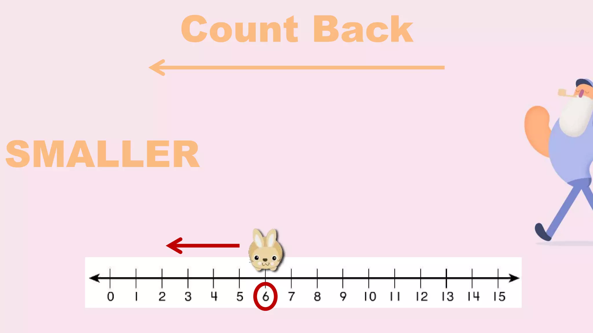 Count on and count back to subtract On a Number line | PPSX