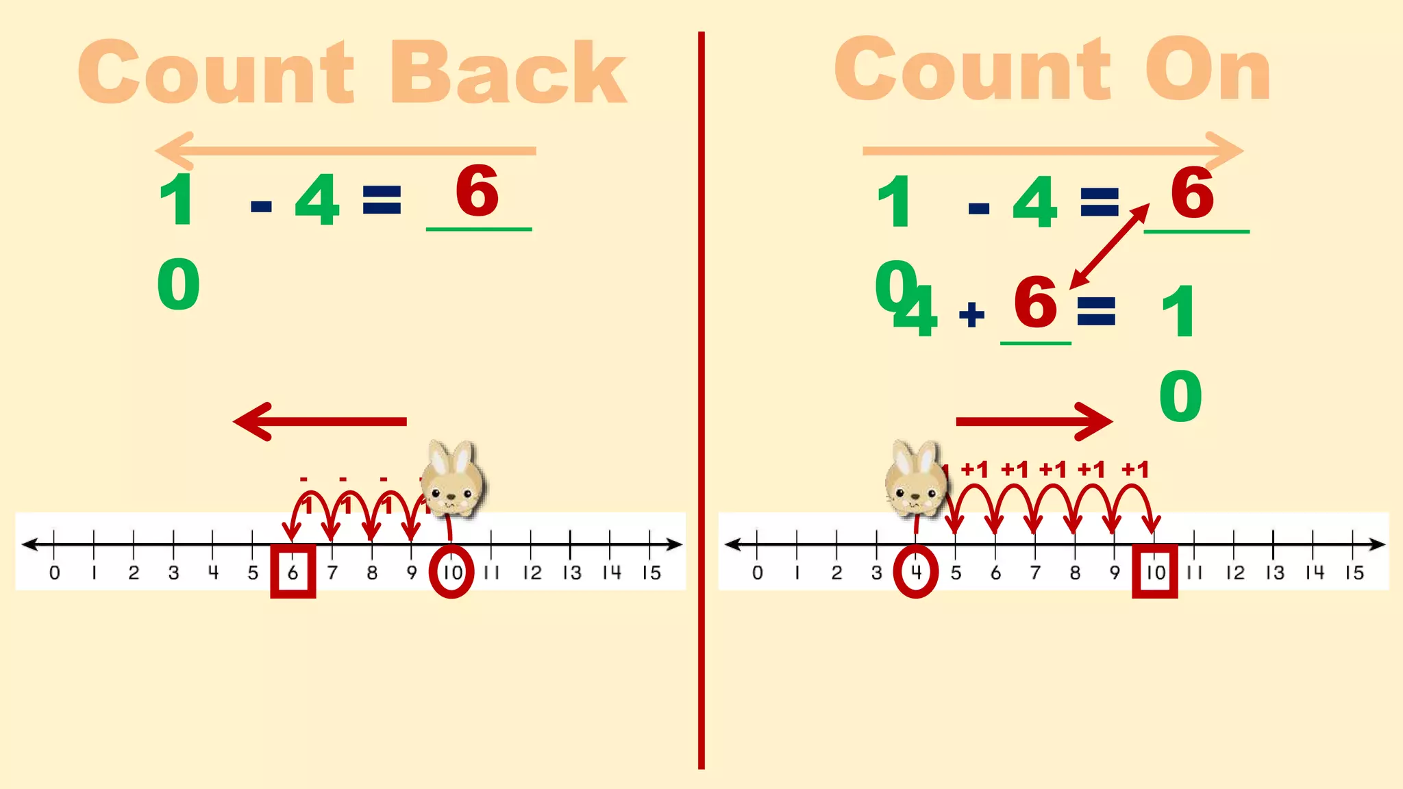 Count on and count back to subtract On a Number line | PPSX