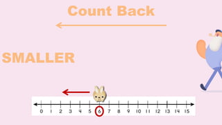 Count on and count back to subtract On a Number line | PPSX