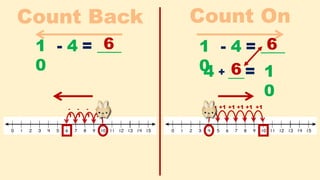 Count on and count back to subtract On a Number line | PPSX