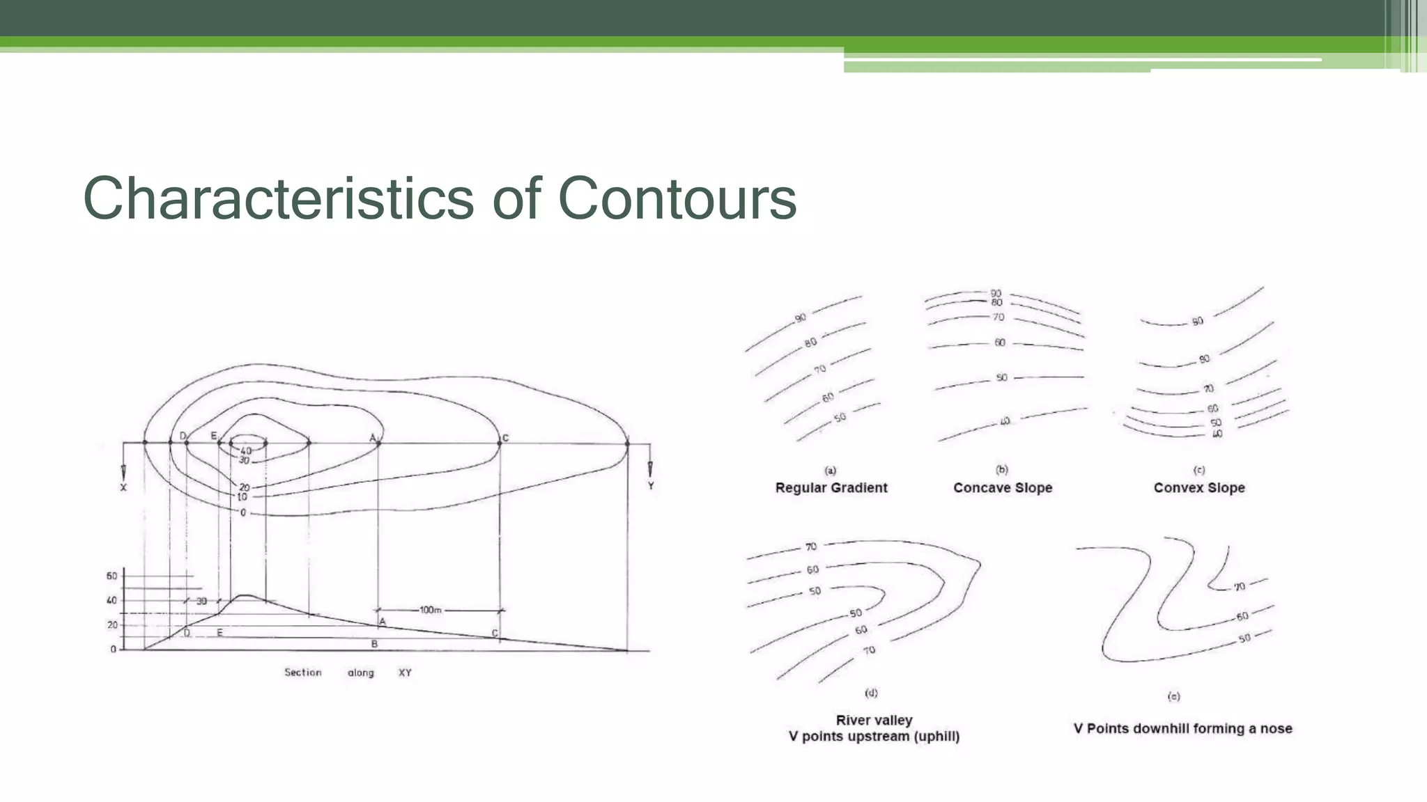 Contouring in "Survey & Levelling". | PPTX