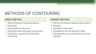 Contouring in "Survey & Levelling". | PPTX
